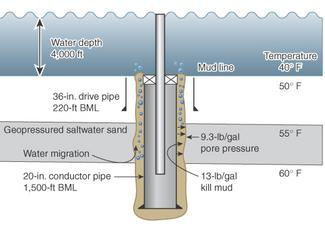 Using single-source cements to cut costs on deepwater GoM wells | Offshore