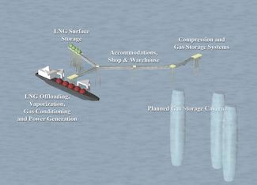 Gulf of Mexico | Offshore