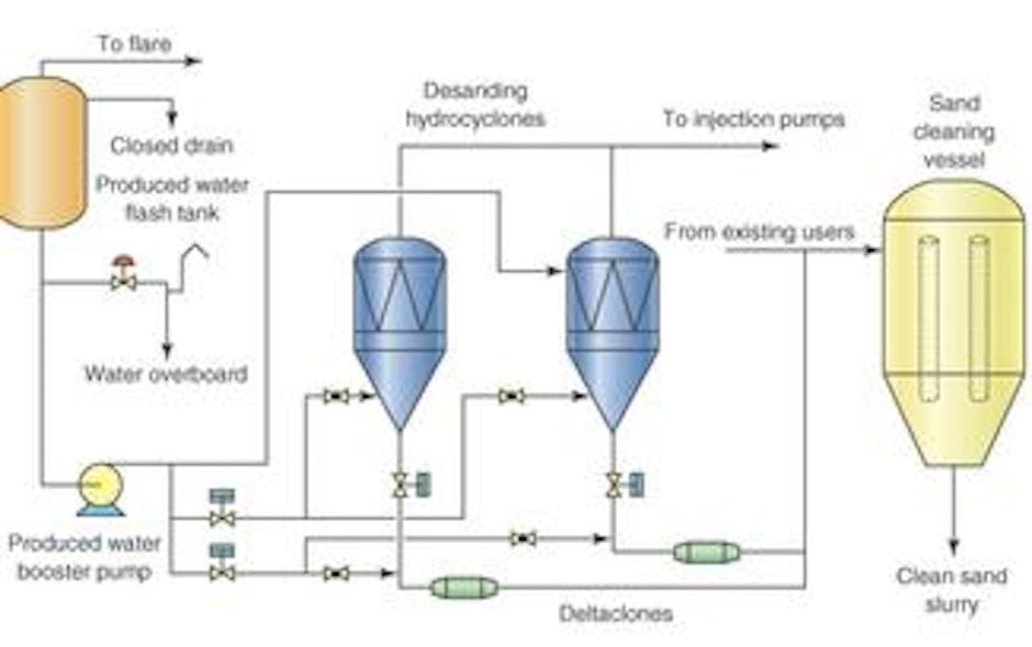 New system at Heidrun removes sulfate from seawater | Offshore