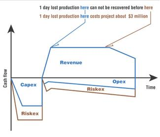 DNV sets the standard for risk assessment | Offshore Magazine