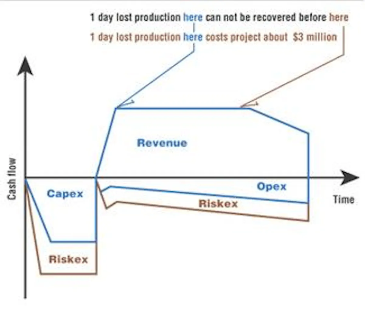 DNV sets the standard for risk assessment | Offshore