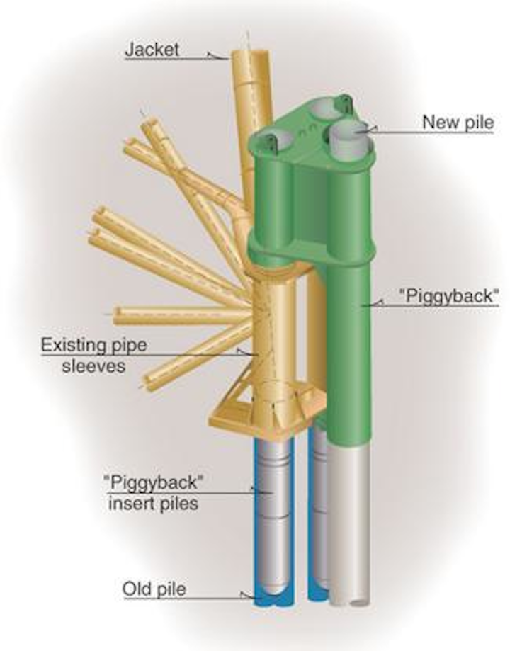 Customized grout secures Valhall piles | Offshore