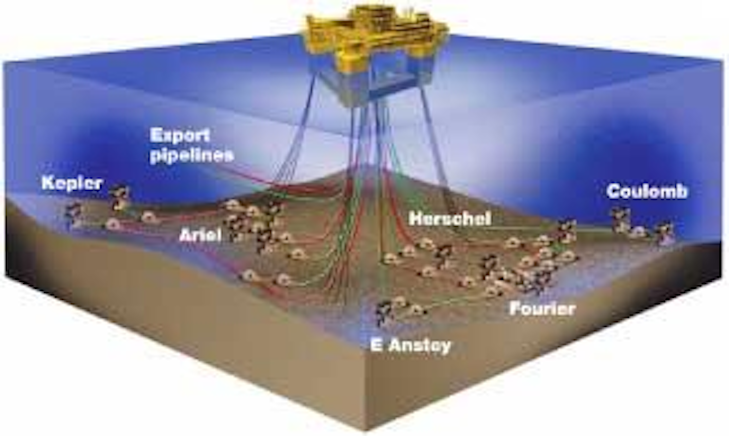 Shell sets world record with Coulomb tieback | Offshore