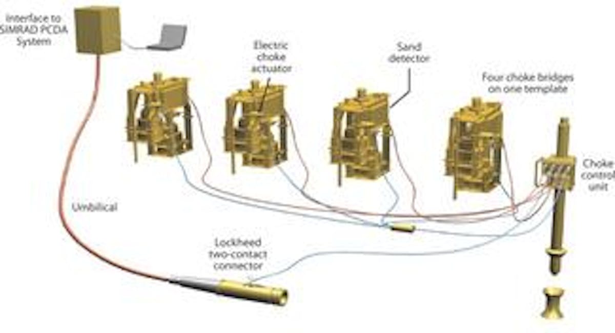 Electric actuators simplify subsea distribution systems | Offshore