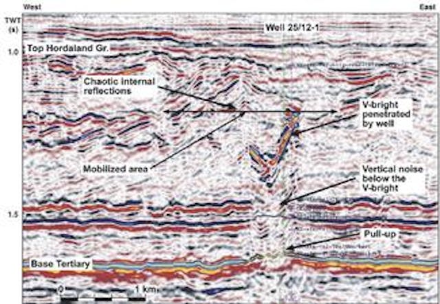 Sand injectites provide a global exploration opportunity | Offshore
