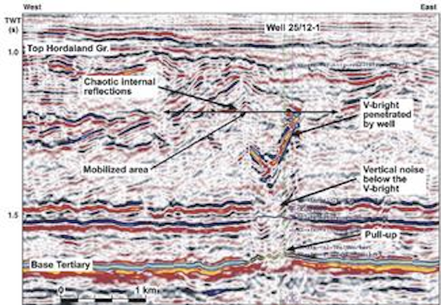 Sand injectites provide a global exploration opportunity | Offshore