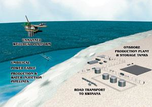 ESPs selected for environmentally sensitive offshore Western Australia ...