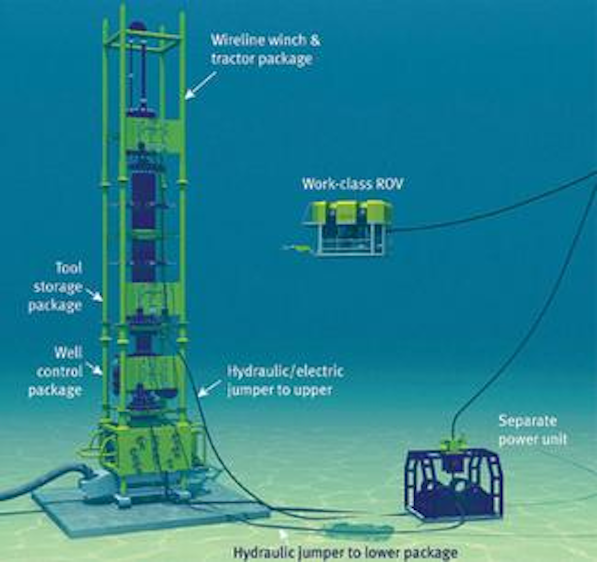 Rigless system addresses constraints of deepwater well intervention ...