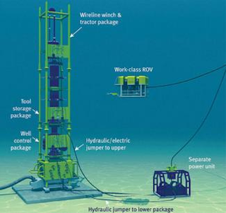 Rigless system addresses constraints of deepwater well intervention ...