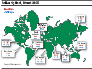 GLOBAL DATA | Offshore