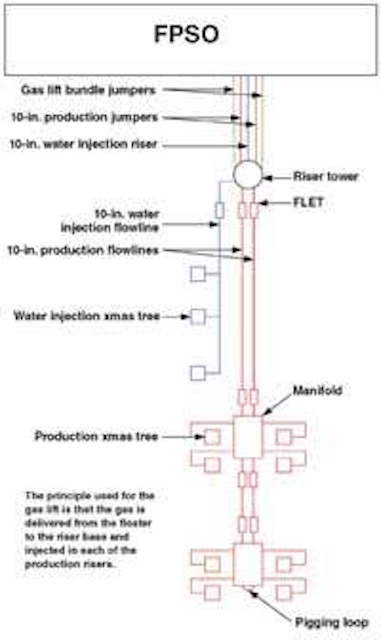 Production boosting riser tower | Offshore