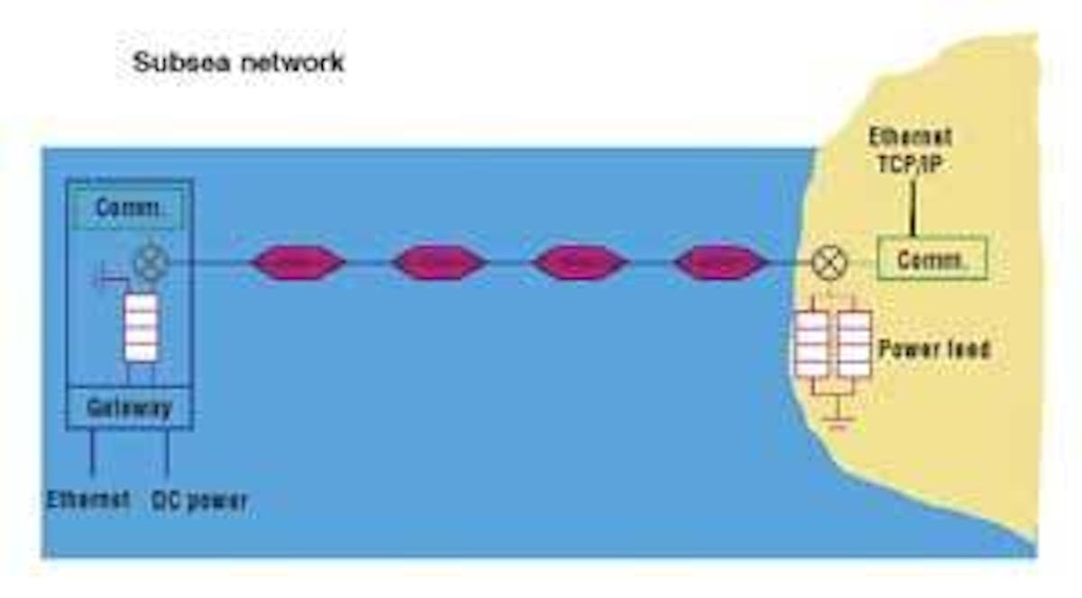 Networking options to improve offshore productivity | Offshore