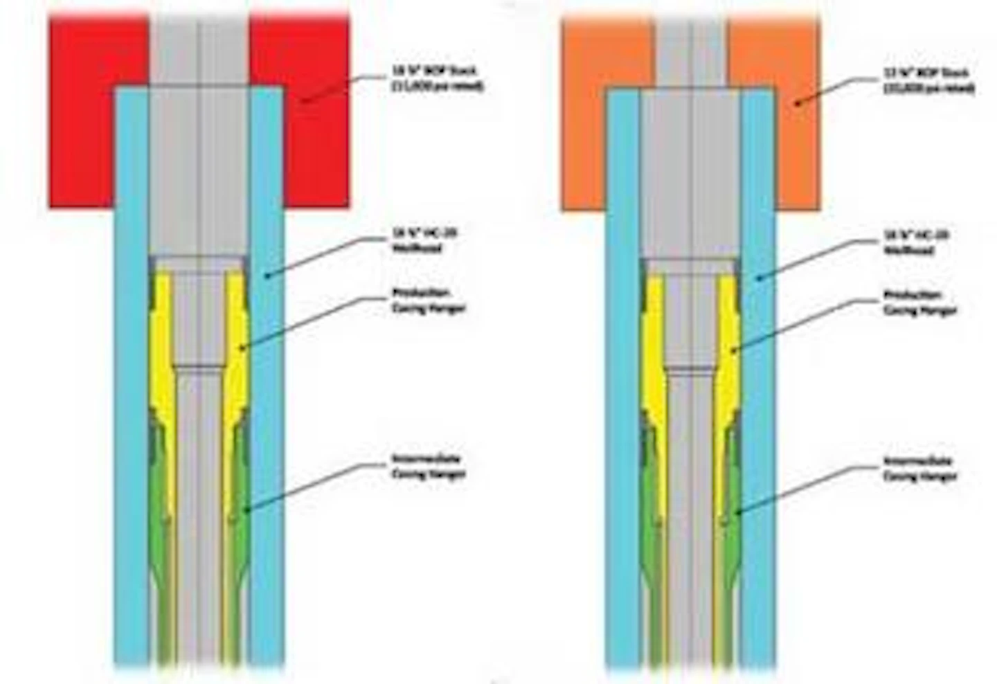 20,000 psi completion coming to GoM | Offshore