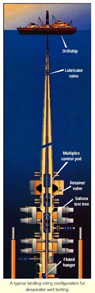 Distributed electronics architecture for subsea controls in deepwater ...