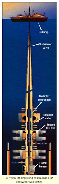 Distributed electronics architecture for subsea controls in deepwater ...