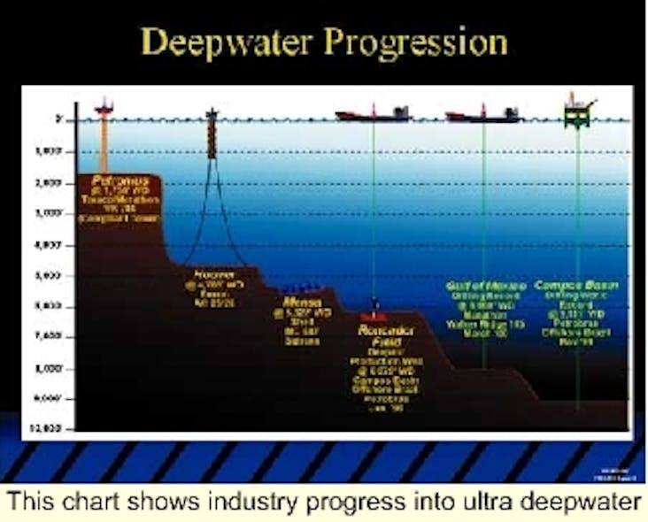 Riser development guidelines example of need for standardization in ...