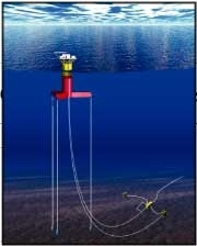 Unmanned mimi-TLP unit incoporates extended tieback | Offshore Magazine