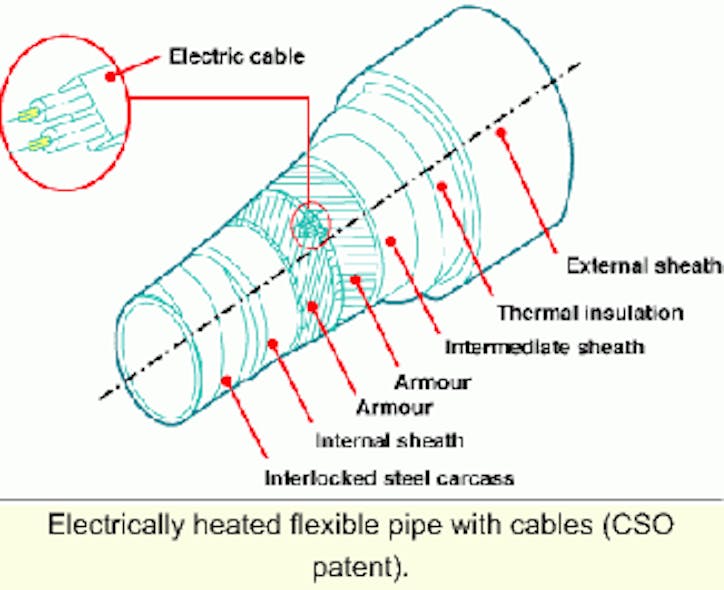 PIPELINE TECHNOLOGY: Pipeline heat loss in rigid, flexible, and pipe-in ...