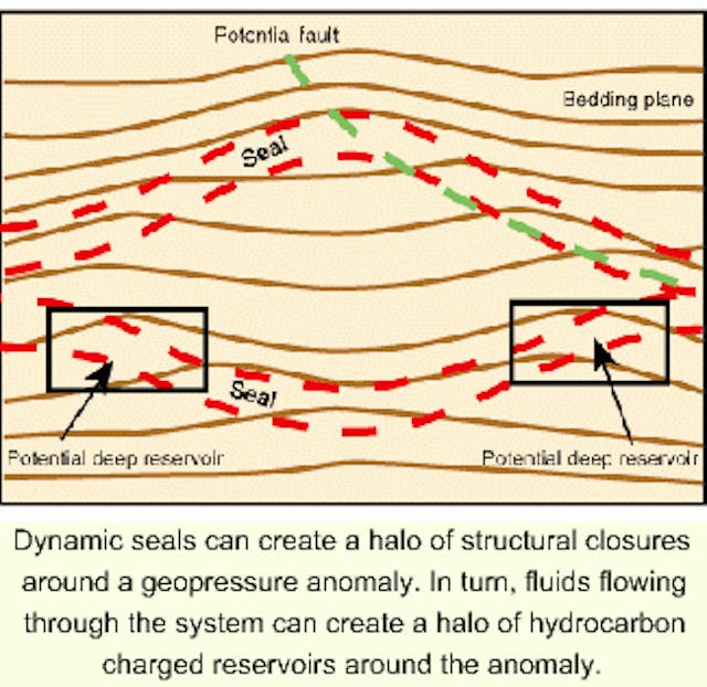 GEOSCIENCES: PART I: "Vapor-lock" geopressure seals observed in seismic ...
