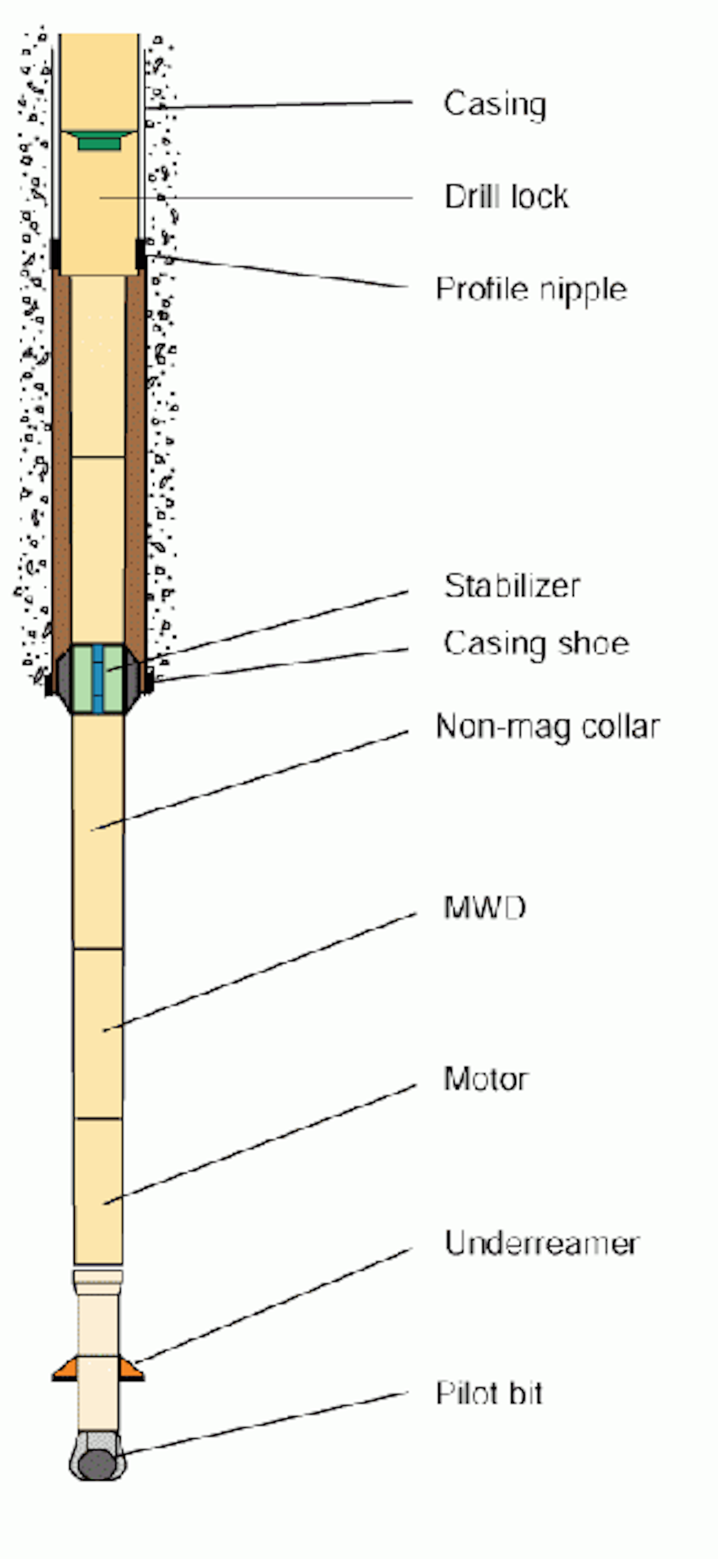 DRILLING TECHNOLOGY: Casing drilling with directional steering in the ...