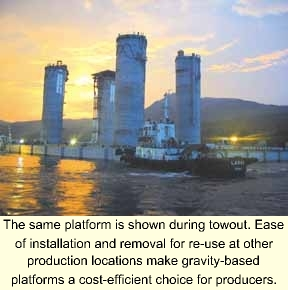 GRAVITY BASED PLATFORMS: Formidable structure, easier construction, re ...