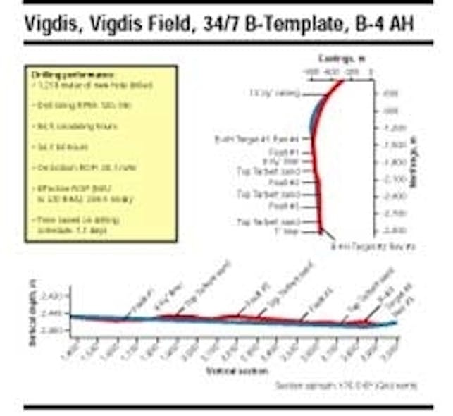 DRILLING TECHNOLOGY: Quad-combo LWD plus geosteering methods keep ...