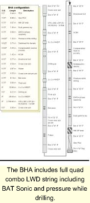 DRILLING TECHNOLOGY: Quad-combo LWD plus geosteering methods keep ...