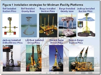 FIELD DEVELOPMENT ECONOMICS: Producer's guide to selecting a minimum ...