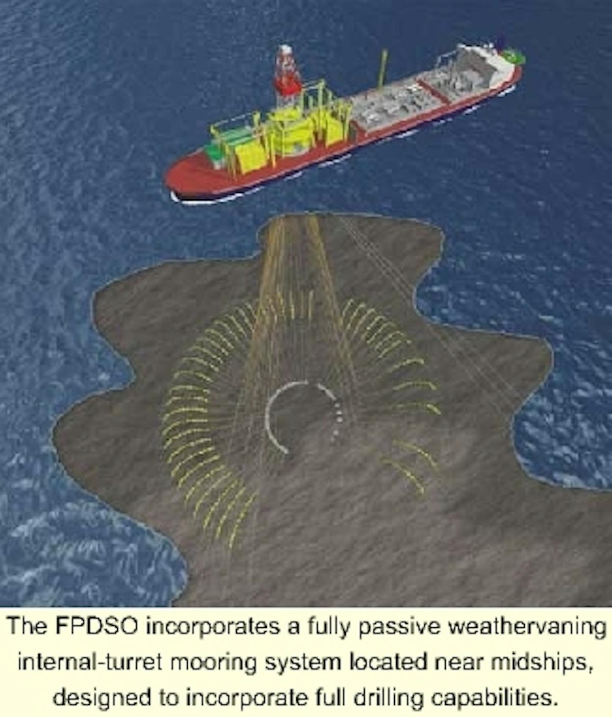 FLOATING PRODUCTION: Why drilling space comes at least cost on floating ...