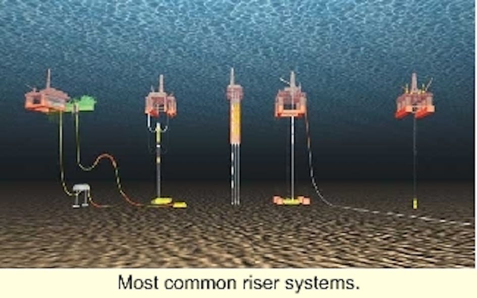 DEEPWATER E&P: Dynamic risers key component for deepwater drilling ...