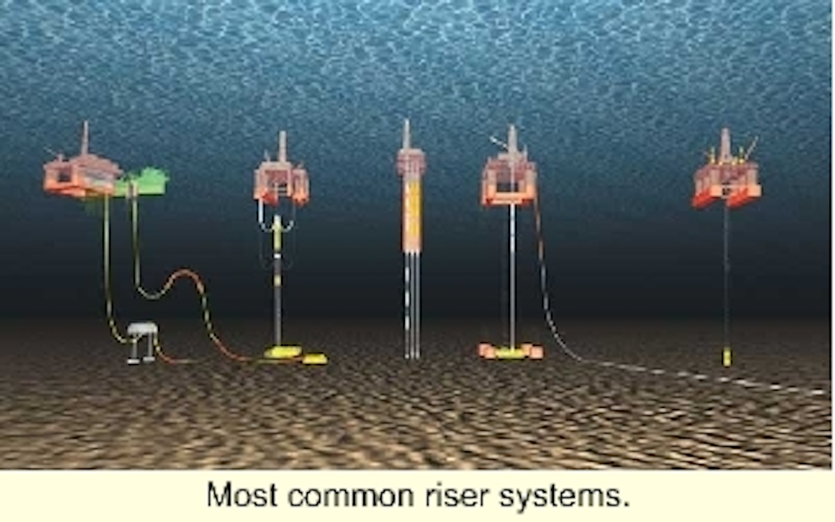 DEEPWATER E&P: Dynamic risers key component for deepwater drilling ...