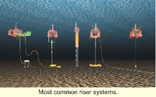 DEEPWATER E&P: Dynamic risers key component for deepwater drilling ...