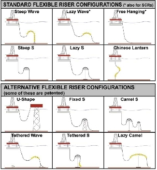 DEEPWATER E&P: Dynamic risers key component for deepwater drilling ...