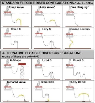 DEEPWATER E&P: Dynamic risers key component for deepwater drilling ...