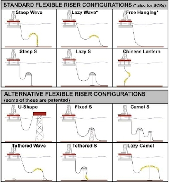 DEEPWATER E&P: Dynamic risers key component for deepwater drilling ...