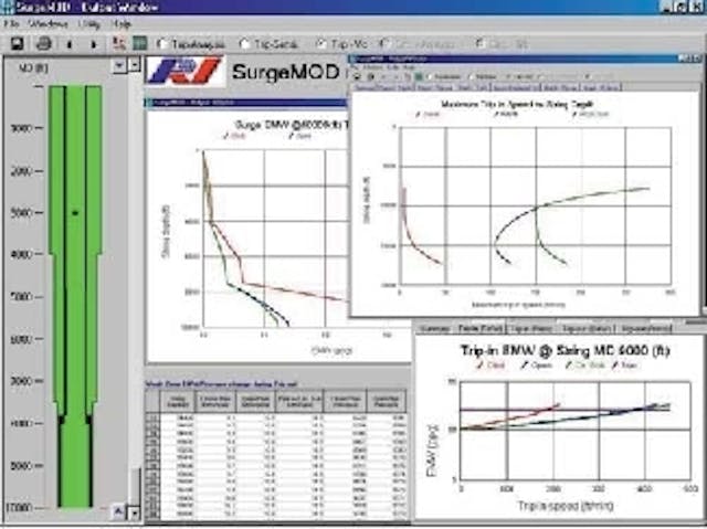 Downhole hydraulics | Offshore
