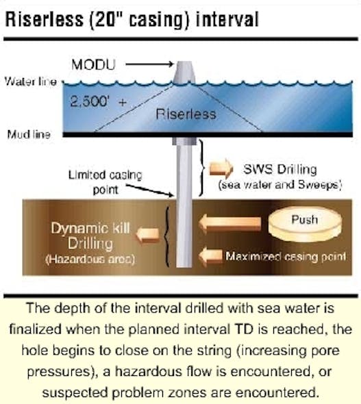 RISERLESS DRILLING: Advances in riserless drilling pushing the ...