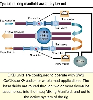 RISERLESS DRILLING: Advances in riserless drilling pushing the ...
