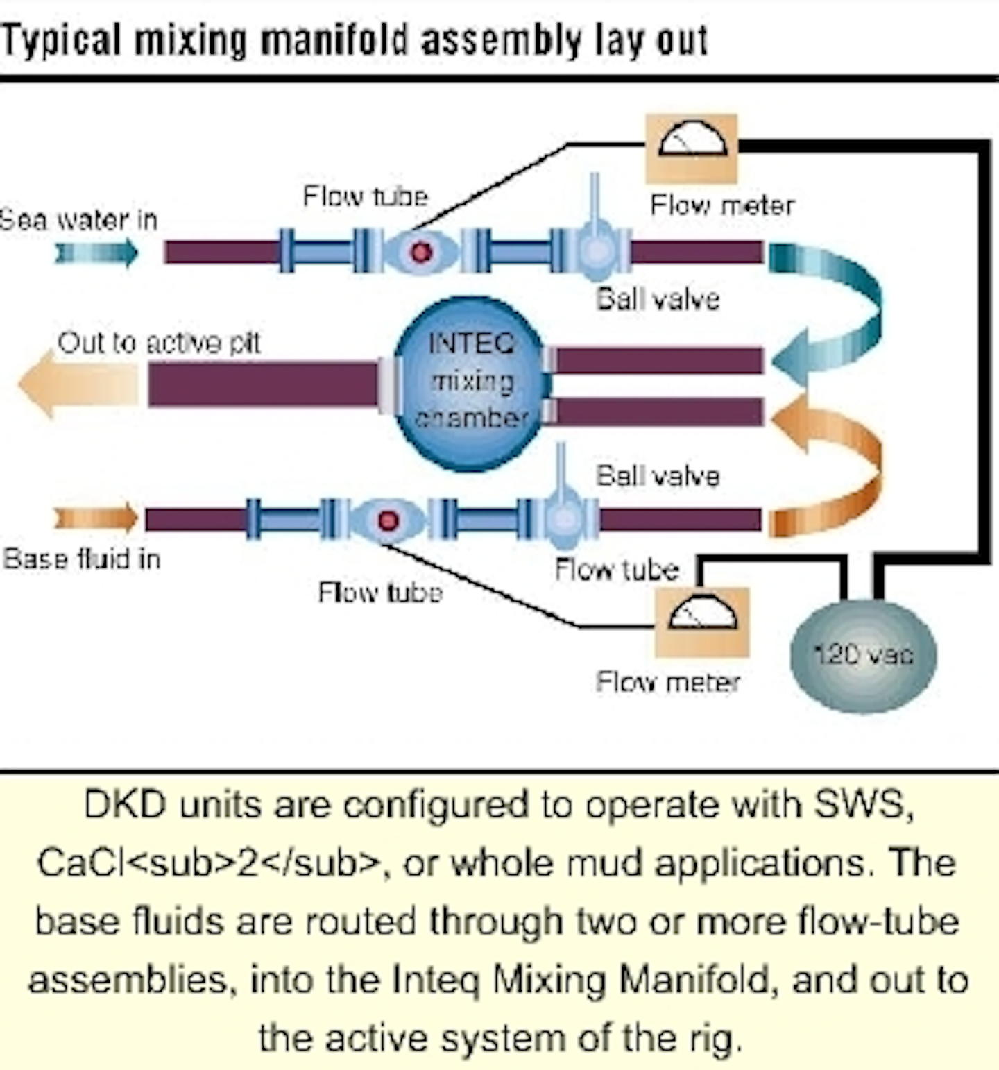 RISERLESS DRILLING: Advances in riserless drilling pushing the ...