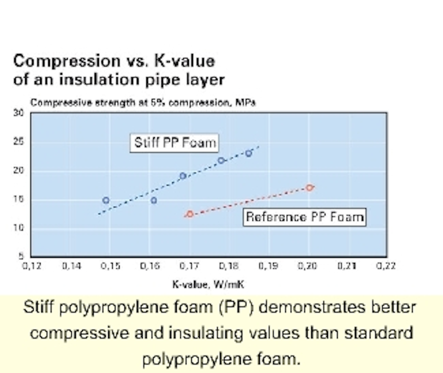 PIPELINE INSULATION: Polypropylene coating developed for deepwater ...