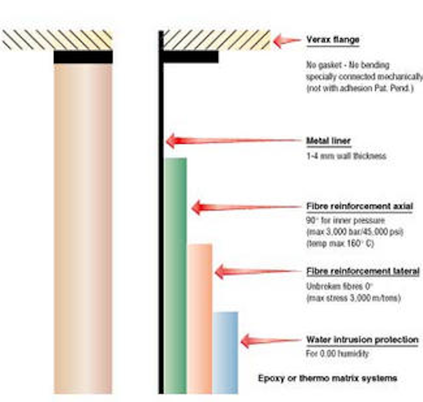 RISER DEVELOPMENT: Deepwater composite riser offers major weight ...
