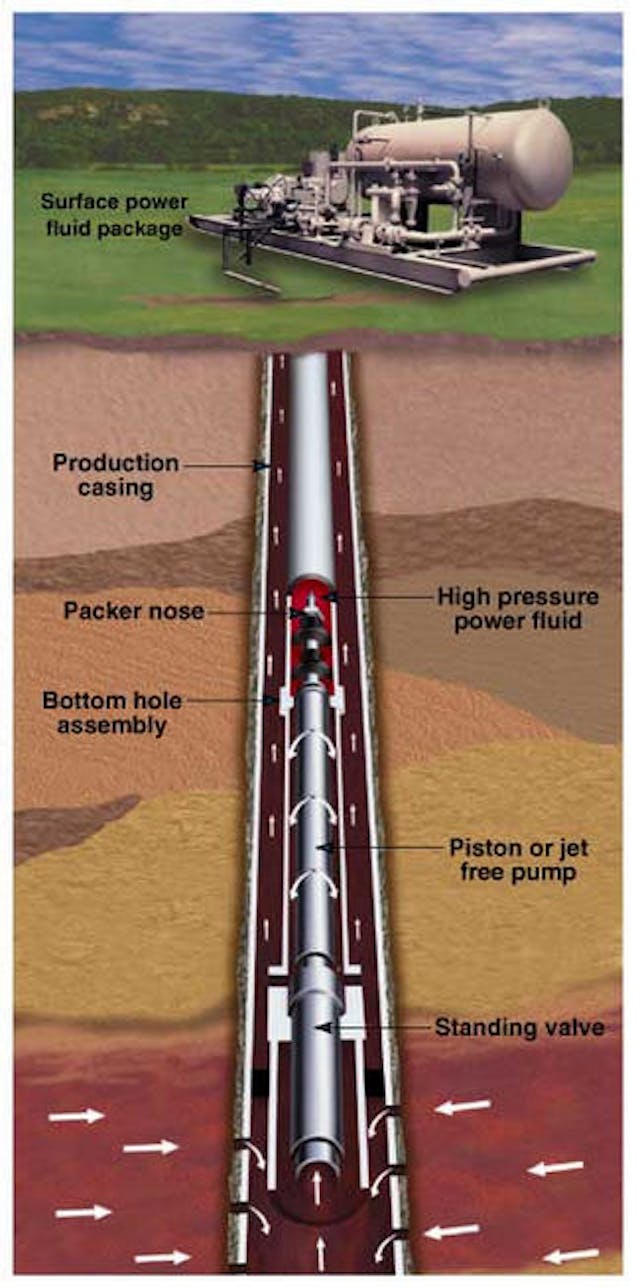 PRODUCTION BOOSTING: Controlled formation clean-up needed for Shell UK ...