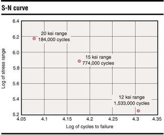 DEEPWATER OPERATIONS: Development, applications of thread-on deepwater ...