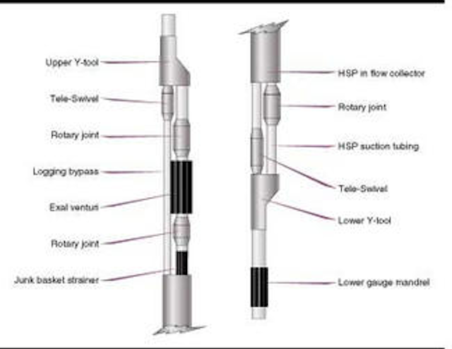PRODUCTION TECHNOLOGY: Part I: Novel multiphase hydraulic submersible ...