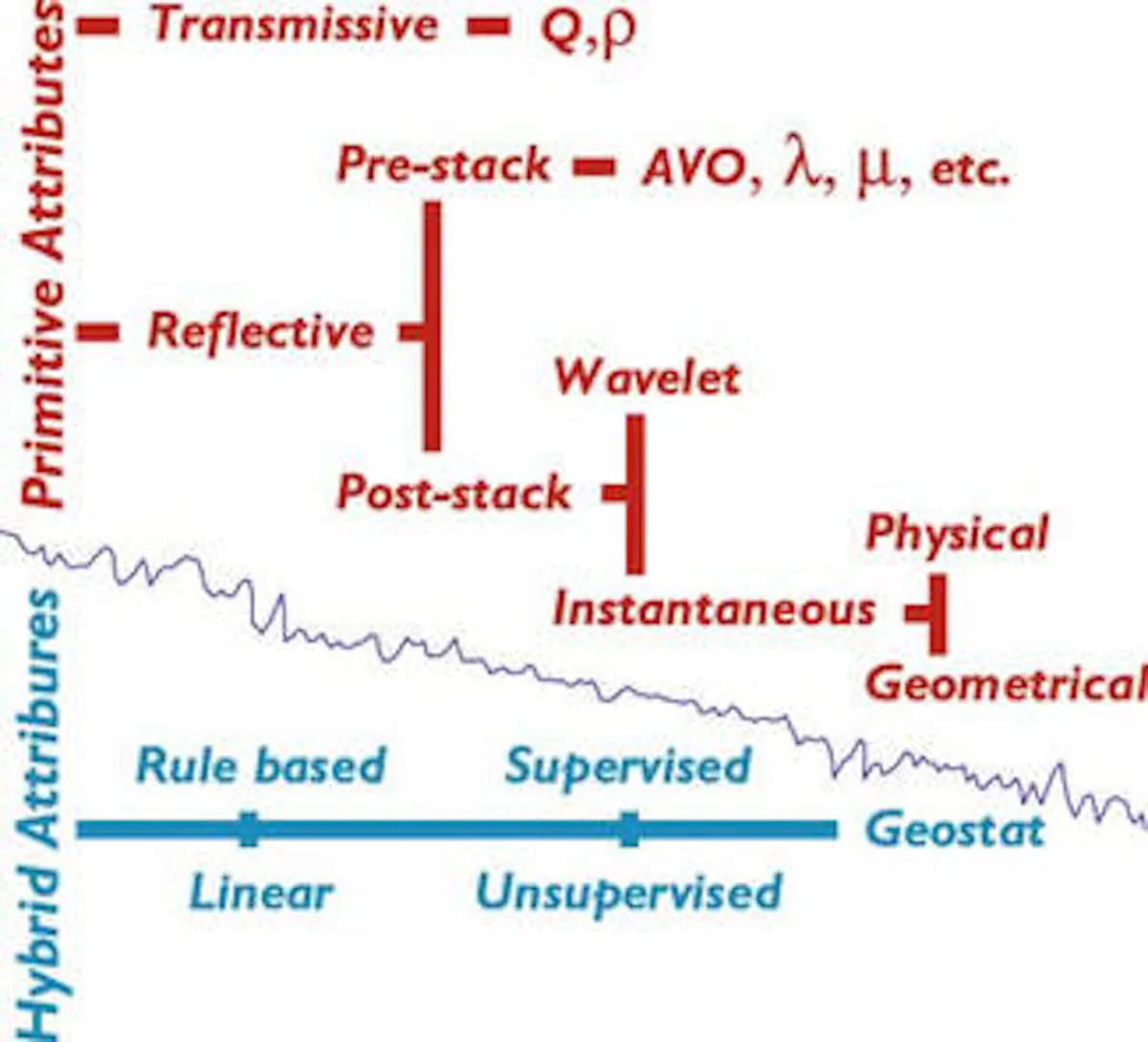 SEISMIC TECHNOLOGY: Seismic attributes' range link borehole ...