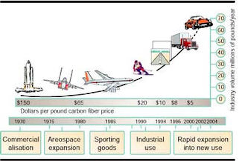 COMPOSITE RESEARCH: Composite tethers and risers in deepwater field ...