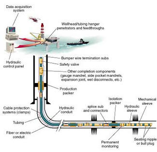 Intelligent completion control options extended | Offshore Magazine