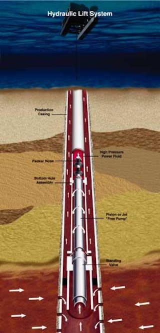 Artificial lift and pressure boosting options for production ...