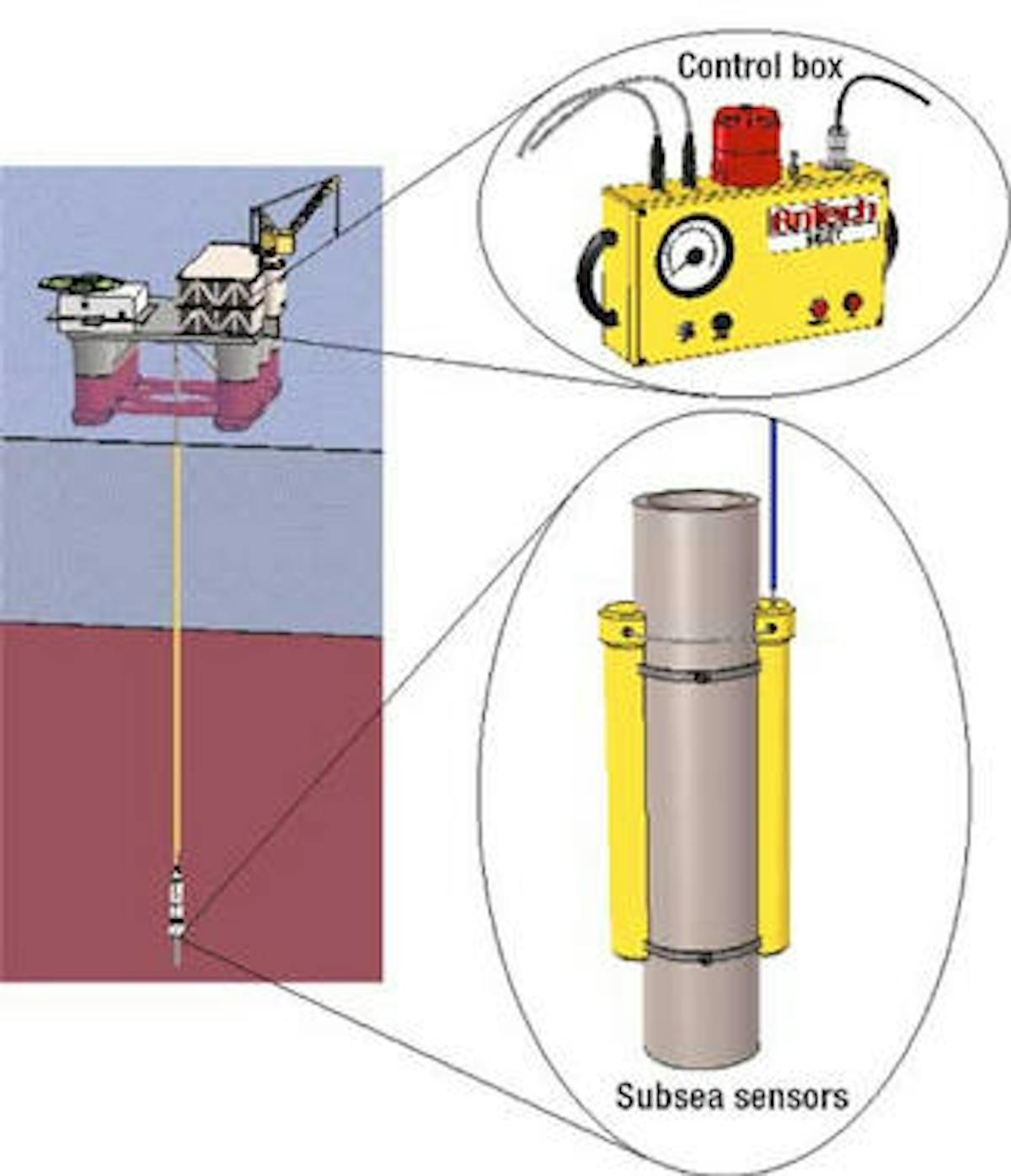 Subsea/Surface Systems | Offshore