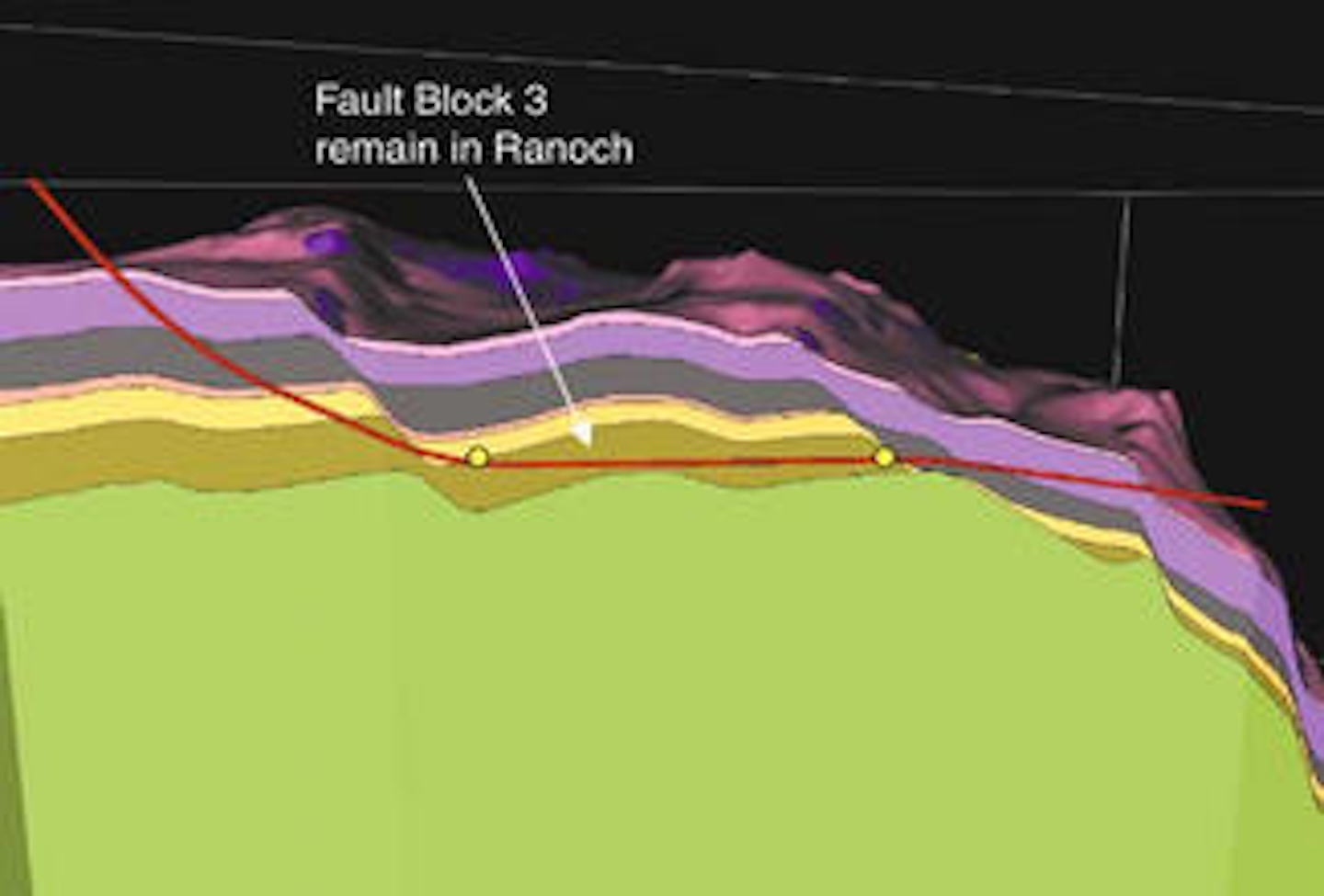 ENGINEERING IN 3D: Reservoir navigation innovations optimize wellbore ...